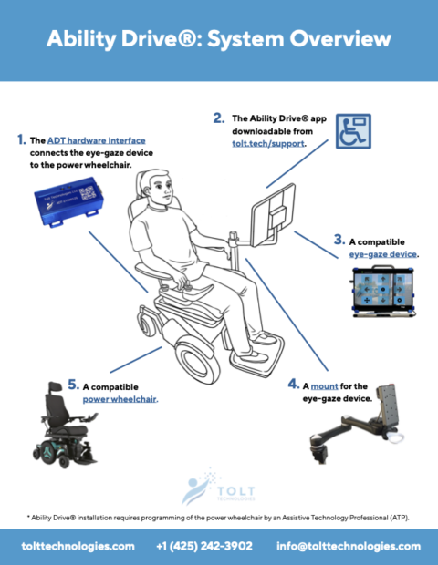 Ability Drive - Active Healthcare Solutions